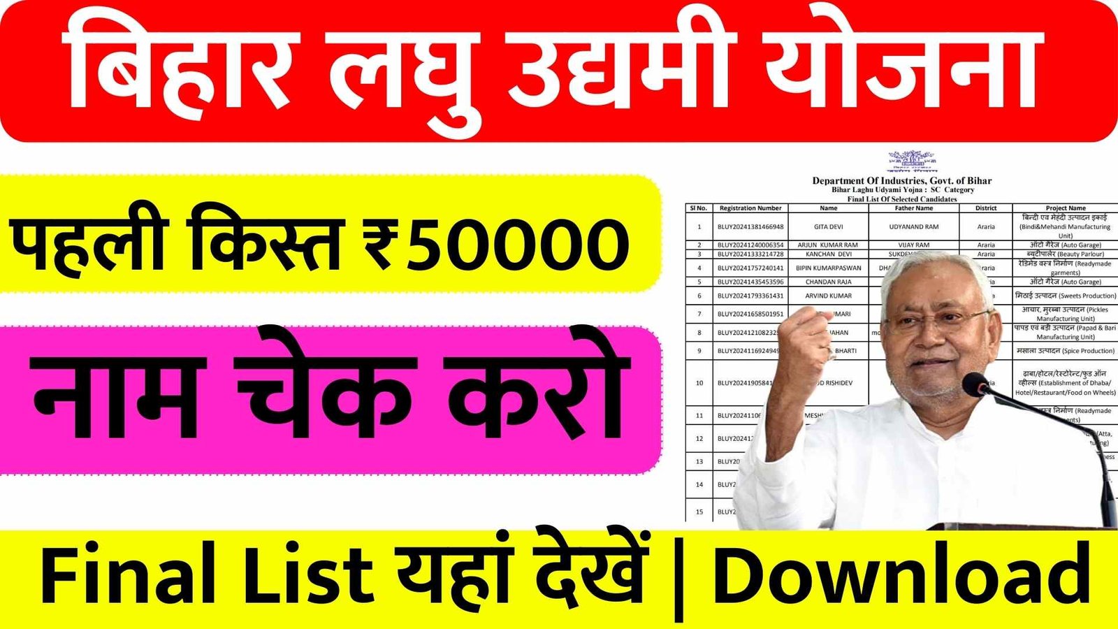 Bihar Laghu Udyami Yojana|बिहार लघु उद्यमी योजना ऑनलाइन अप्लाई 2024 ...